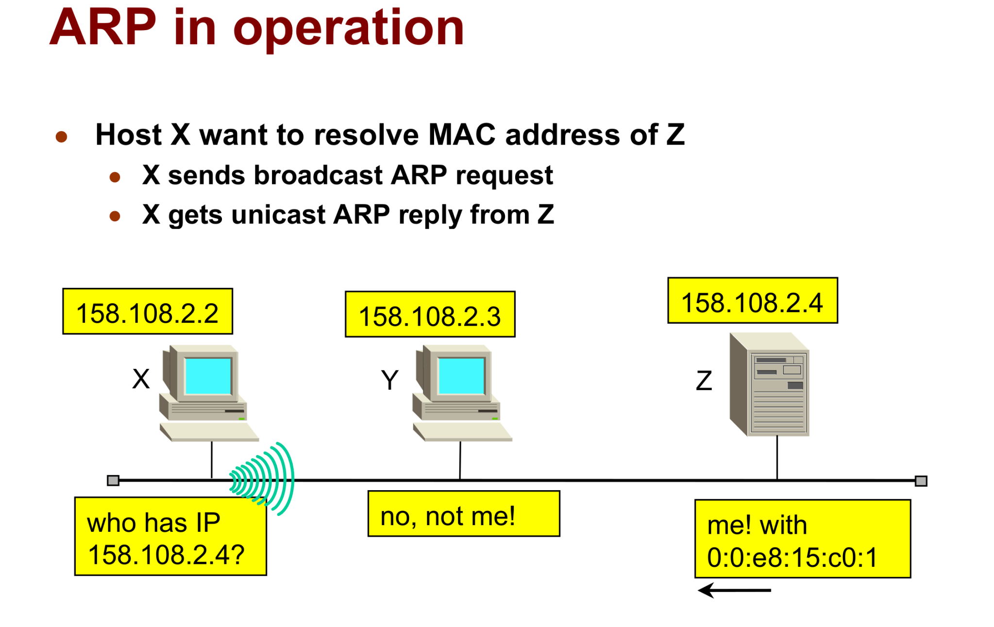 How Computers communicate in LAN/How IP Address Converted to Hardware ...